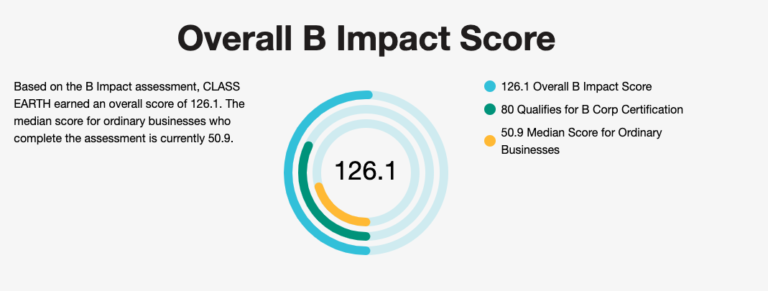 B Corp申請に向き合った一年で得たこと - CLASS EARTH